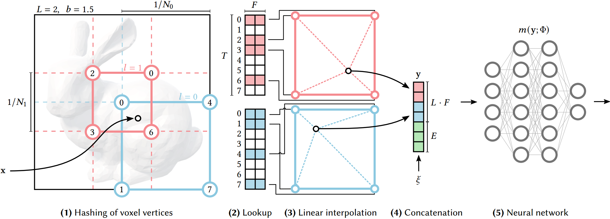 Instant-ngp笔记 | 悠闲の小屋